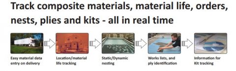 Composite Nests and Tracking Software – Composite Automation, LLC